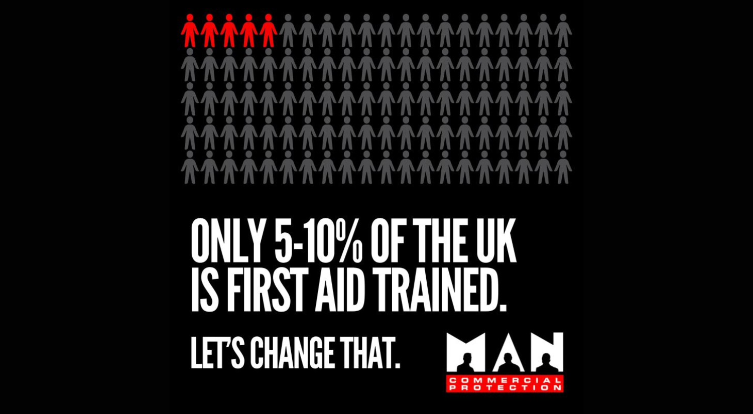 MAN Commercial Protection First Aid Training